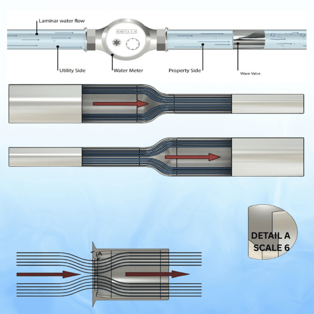 AquaFlow Water-Saving Valve – Save 30% on Water Bills